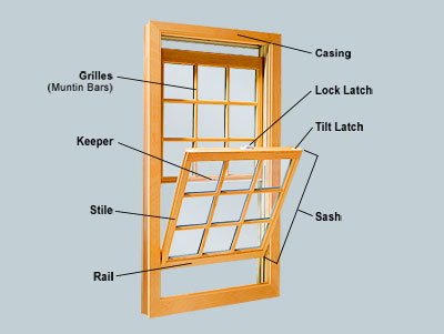 Windows Glossary | Homecraft® Inc. | Wilmington, DE